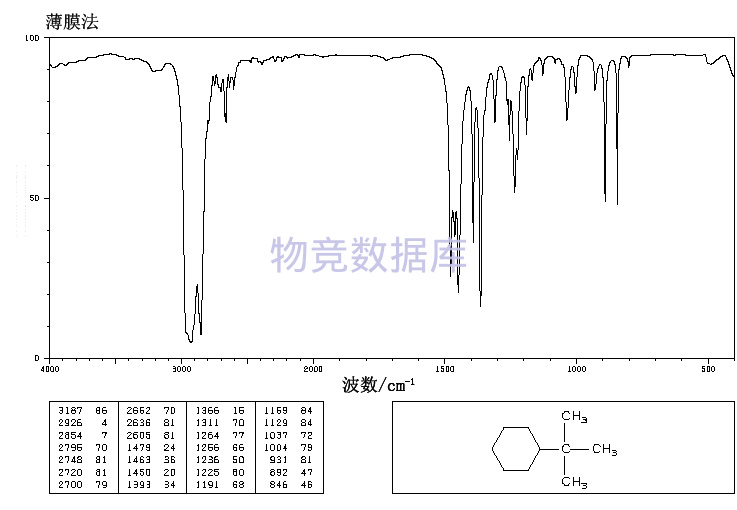 叔丁基环己烷tert Butylcyclohexane3178 22 1参数,分子结构式,图谱信息 物竞化学品数据库 专业、全面的