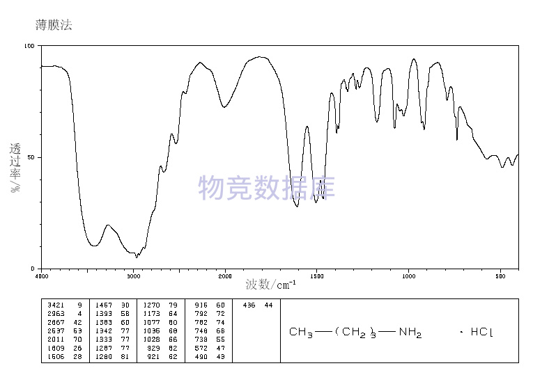 丁胺盐酸butylamine Hydrochloride3858 78 4参数,分子结构式,图谱信息 物竞化学品数据库 专业、全面的