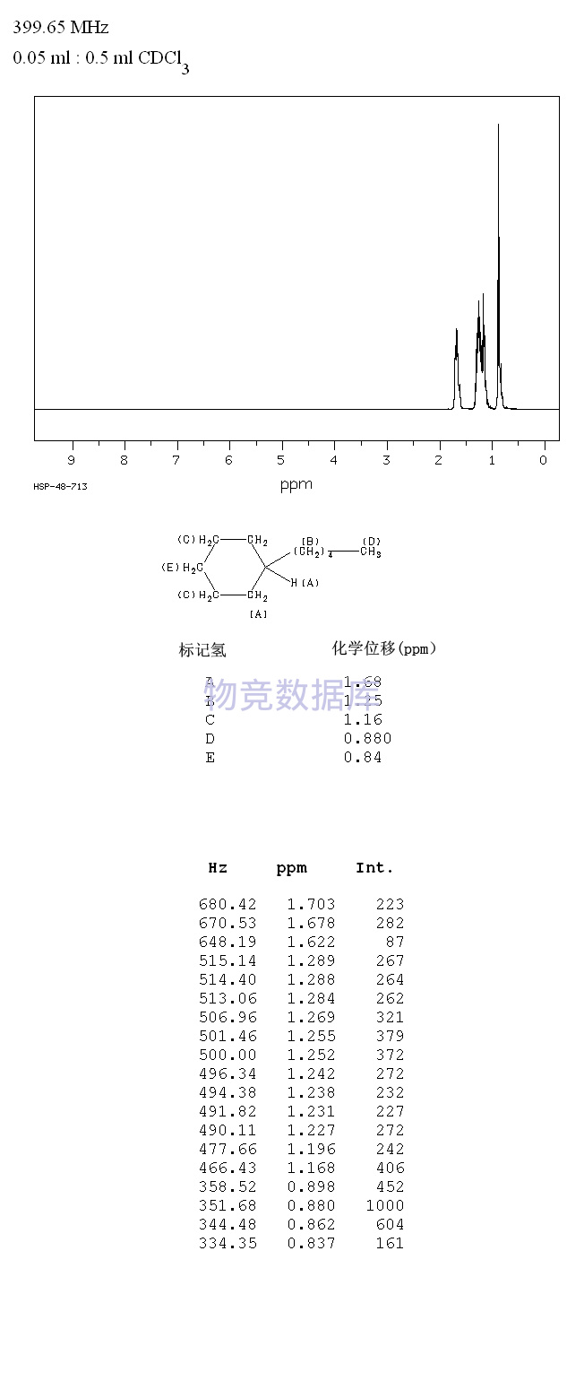 戊基环己烷amylcyclohexane4292 92 6参数,分子结构式,图谱信息 物竞化学品数据库 专业、全面的化学品基础数据库