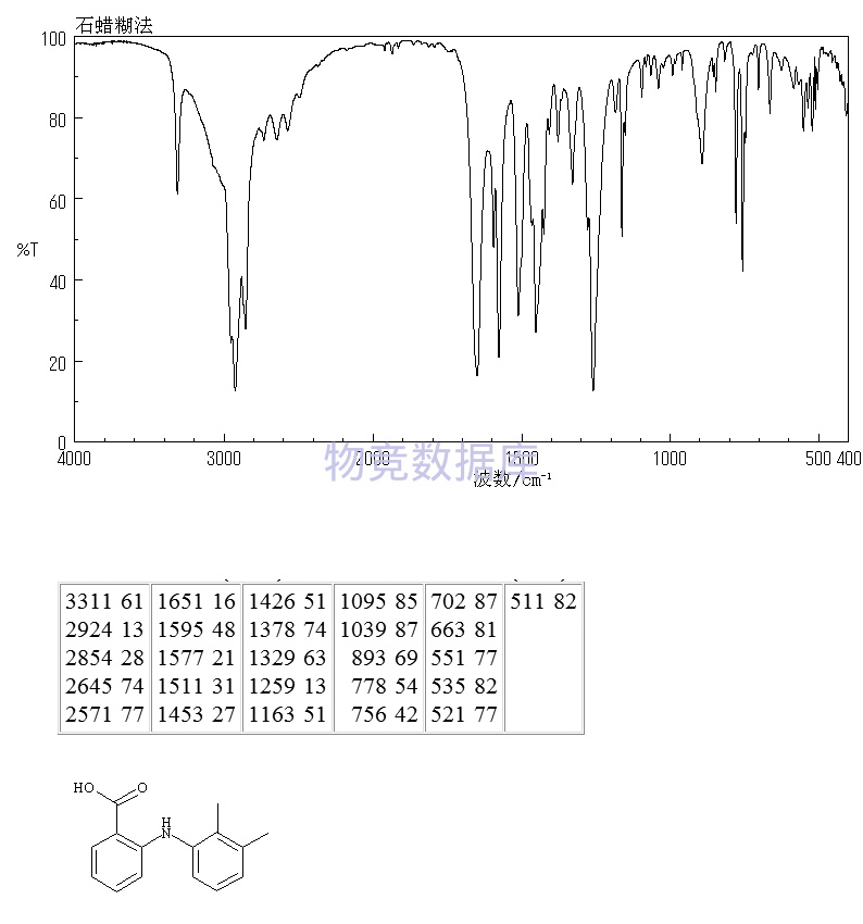 甲灭酸mefenamic Acid61 68 7参数,分子结构式,图谱信息 物竞化学品数据库 专业、全面的化学品基础数据库