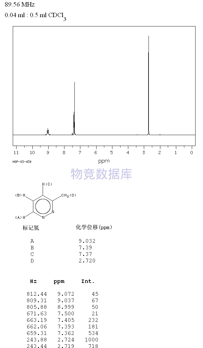 3 甲基哒嗪3 Methylpyridazine1632 76 4参数,分子结构式,图谱信息 物竞化学品数据库 专业、全面的化学品