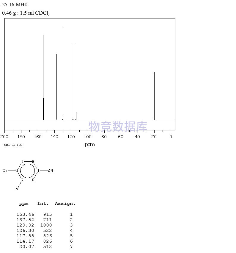 4 氯 3 甲基苯酚4 Chloro 3 Methylphenol59 50 7参数,分子结构式,图谱信息 物竞化学品数据库 专业