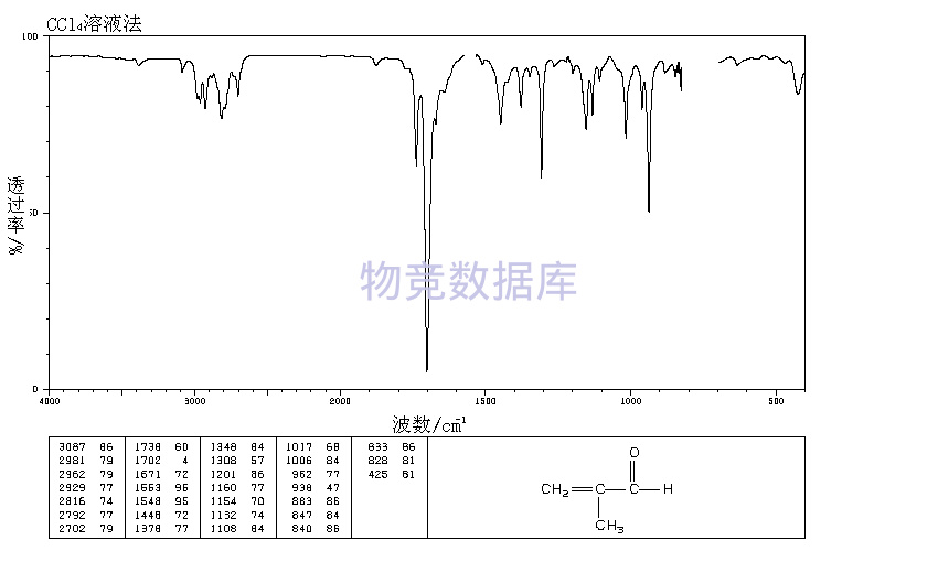 异丁烯醛methacrolein78 85 3参数,分子结构式,图谱信息 物竞化学品数据库 专业、全面的化学品基础数据库