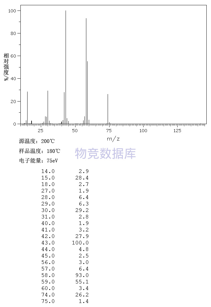 四甲基醋酸铵tetramethylammonium Acetate10581 12 1参数,分子结构式,图谱信息 物竞化学品数据库