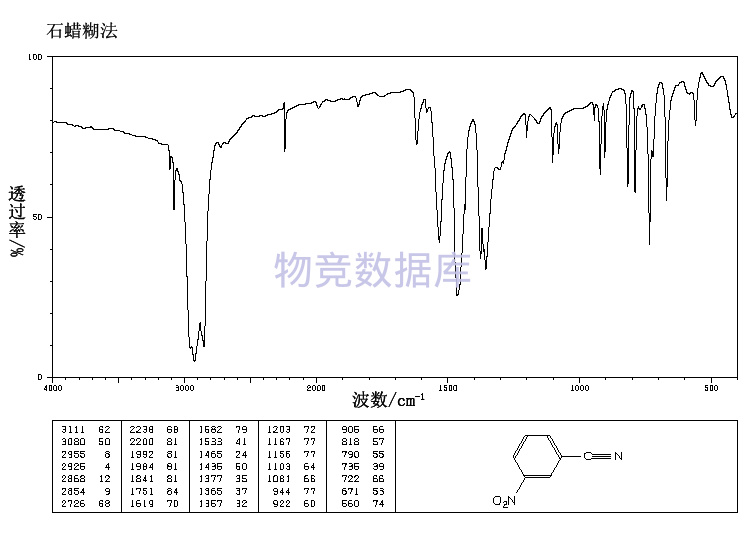 间硝基苯甲腈m Nitrobenzonitrile619 24 9参数,分子结构式,图谱信息 物竞化学品数据库 专业、全面的化学品基础数据库