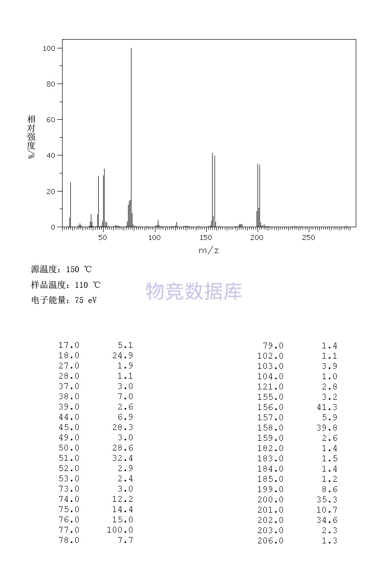 4 溴苯硼酸4 Bromobenzeneboronic Acid5467 74 3参数,分子结构式,图谱信息 物竞化学品数据库 专业