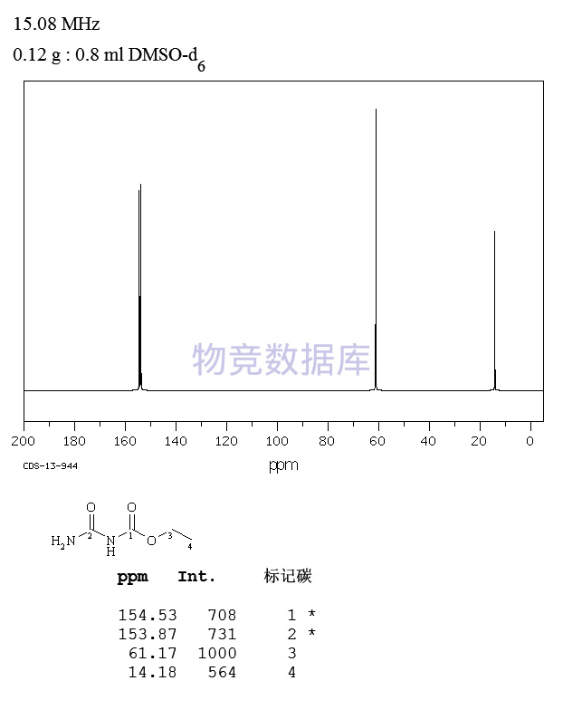 脲基甲酸乙酯ethyl Allophanate626 36 8参数,分子结构式,图谱信息 物竞化学品数据库 专业、全面的化学品基础数据库
