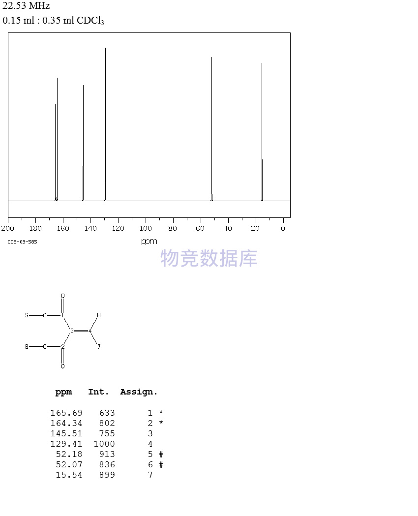亚乙基丙二酸二甲酯dimethyl Ethylidenemalonate17041 60 0参数,分子结构式,图谱信息 物竞化学品