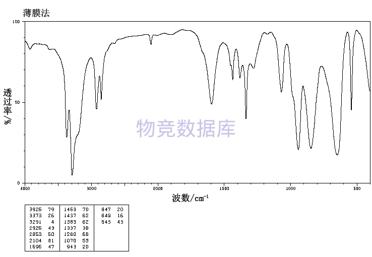 炔丙胺propargylamin2450 71 7参数,分子结构式,图谱信息 物竞化学品数据库 专业、全面的化学品基础数据库