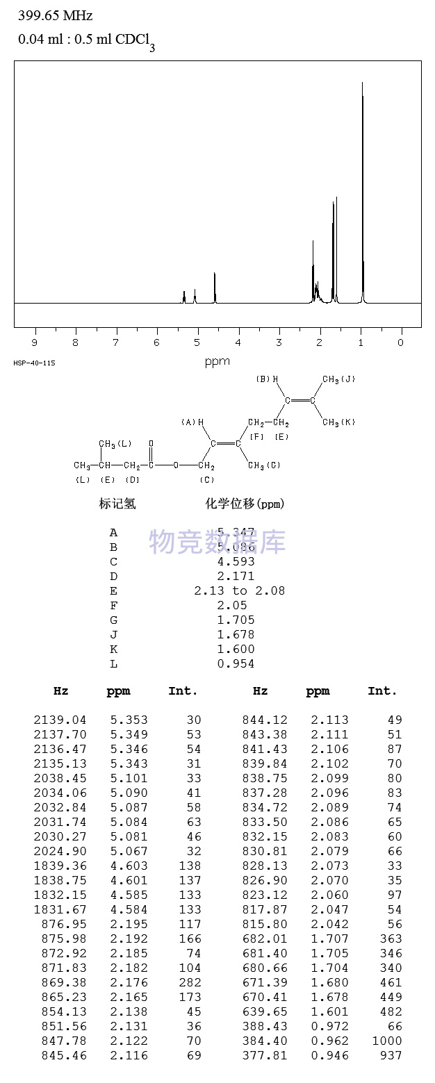 异戊酸香叶酯geranyl Isovalerate109 20 6参数,分子结构式,图谱信息 物竞化学品数据库 专业、全面的化学品基础数据库