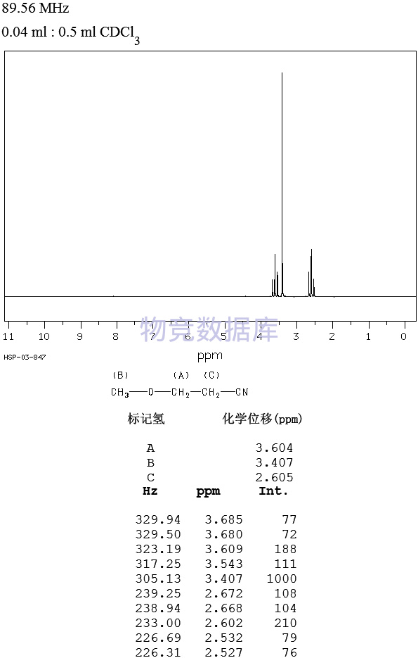 3 甲氧基丙腈3 Methoxypropionitrole110 67 8参数,分子结构式,图谱信息 物竞化学品数据库 专业、全面的