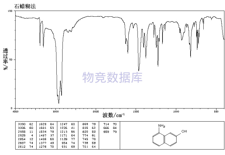 1 氨基 7 萘酚1 Amino 7 Naphthol118 46 7参数,分子结构式,图谱信息 物竞化学品数据库 专业、全面的化学