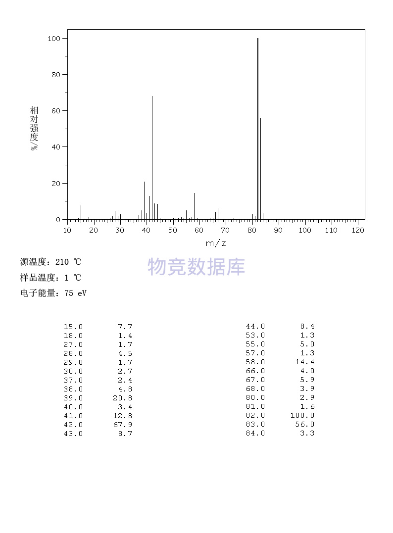 1 二甲基氨基 2 丙炔1 Dimethylamino 2 Propyne7223 38 3参数,分子结构式,图谱信息 物竞化学品