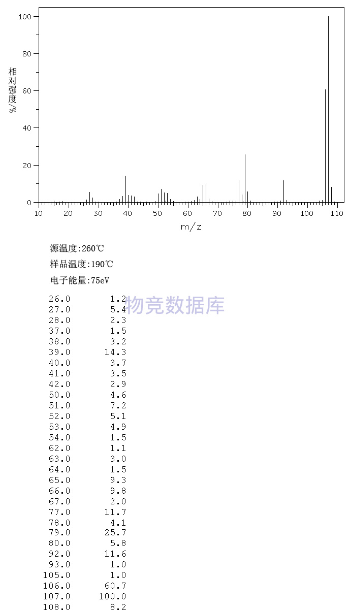 25 二甲基吡啶25 Lutidine589 93 5参数,分子结构式,图谱信息 物竞化学品数据库 专业、全面的化学品基础数据库
