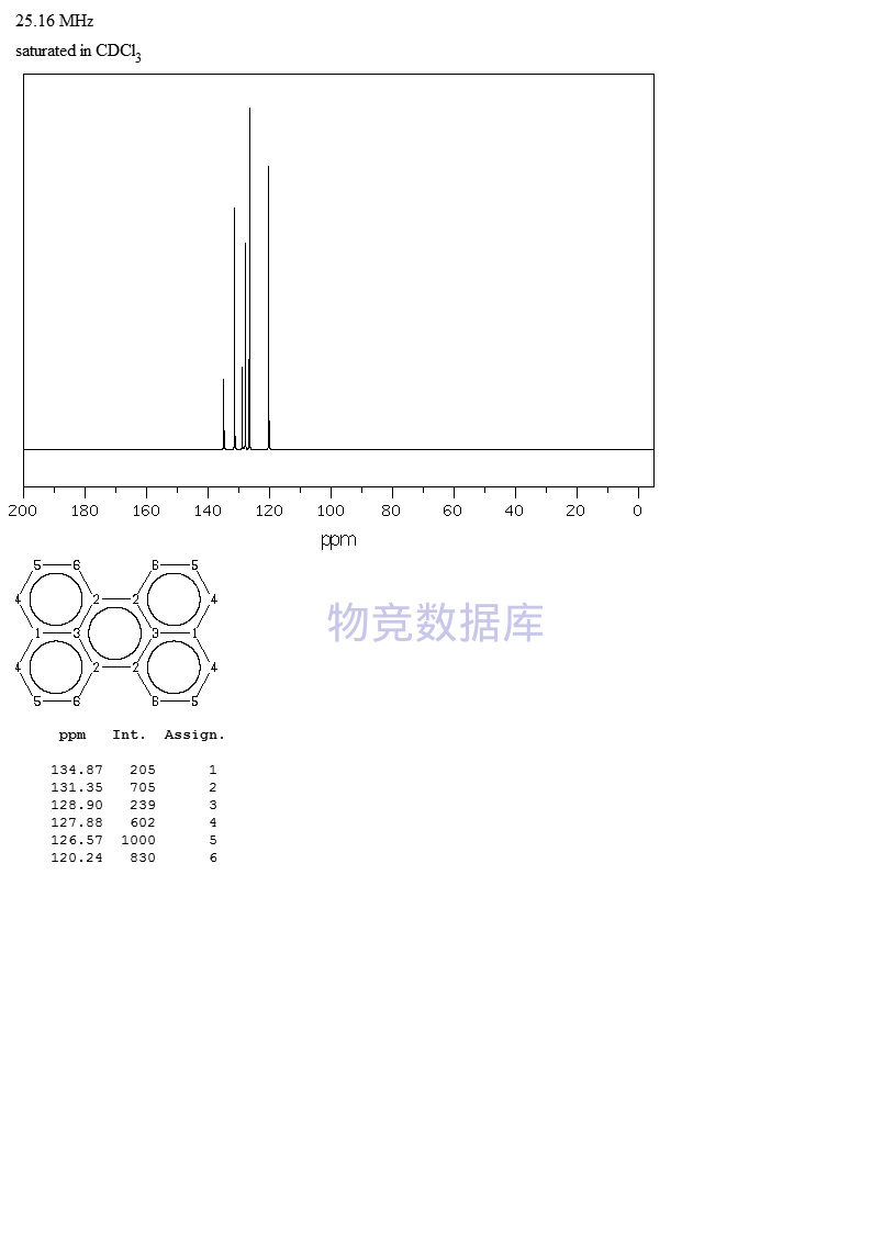 苝perylene198 55 0参数,分子结构式,图谱信息 物竞化学品数据库 专业、全面的化学品基础数据库