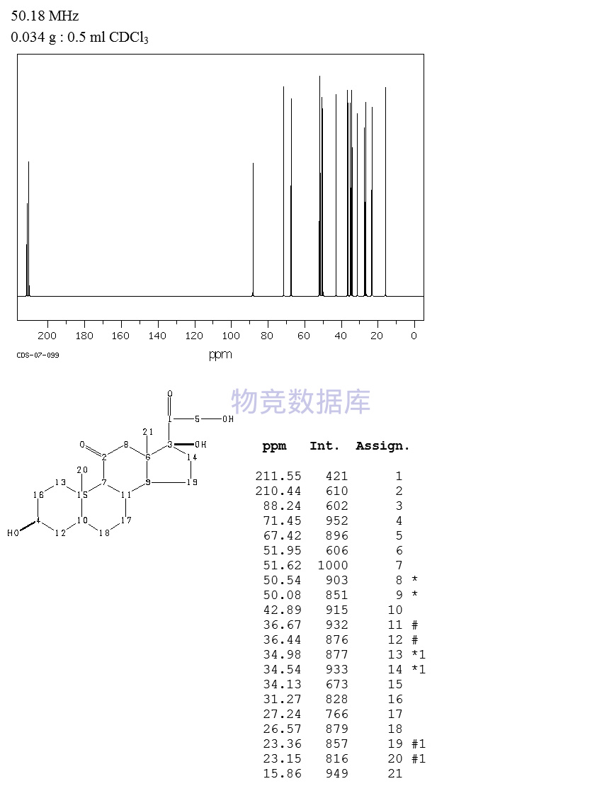 四氢可的松tetrahydrocortisone53 05 4参数,分子结构式,图谱信息 物竞化学品数据库 专业、全面的化学品基础数据库