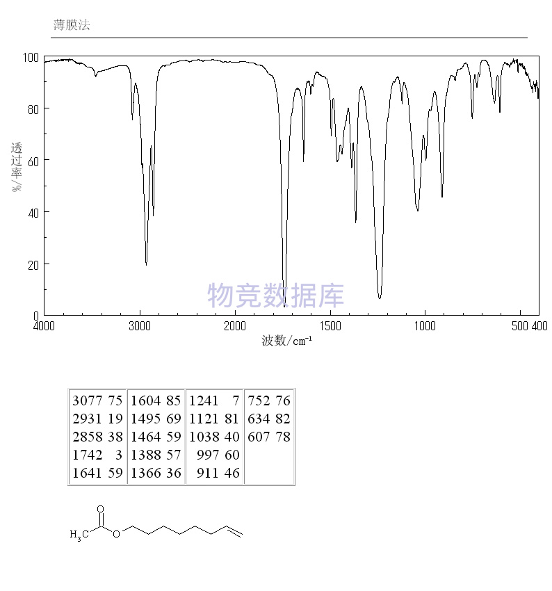 辛烯醋酸酯acetic Acid 7 Octen 1 Yl Ester5048 35 1参数,分子结构式,图谱信息 物竞化学品数据库
