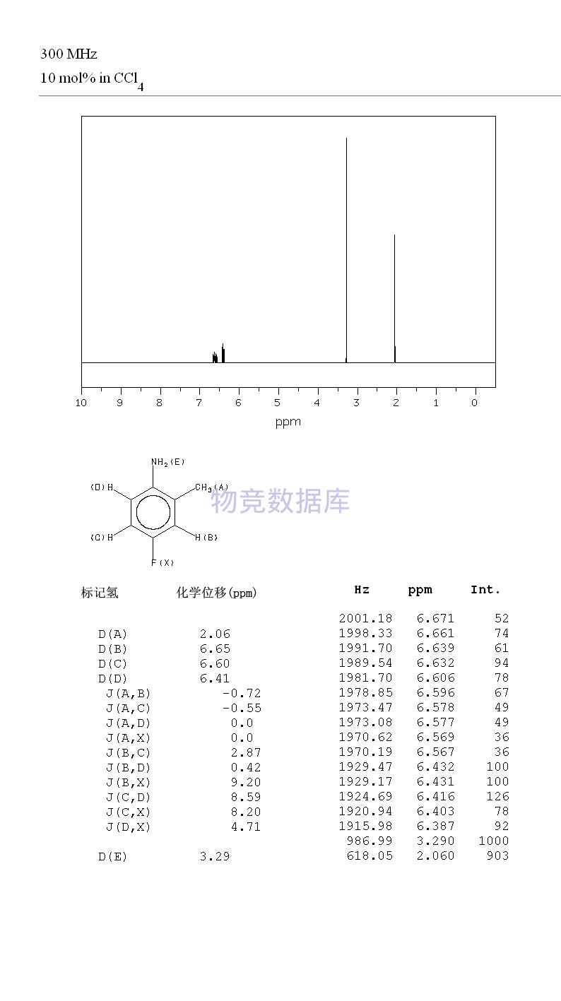 4 氟 2 甲基苯胺4 Fluoro 2 Methylaniline452 71 1参数,分子结构式,图谱信息 物竞化学品数据库