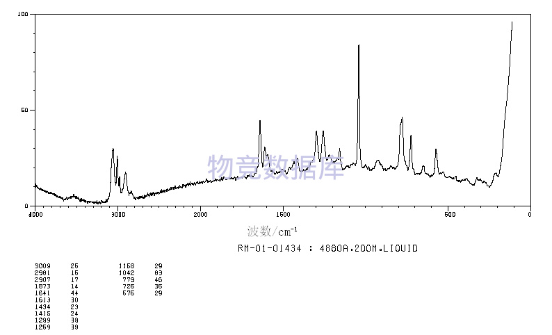2 烯丙基苯酚2 Allylphenol1745 81 9参数,分子结构式,图谱信息 物竞化学品数据库 专业、全面的化学品基础数据库