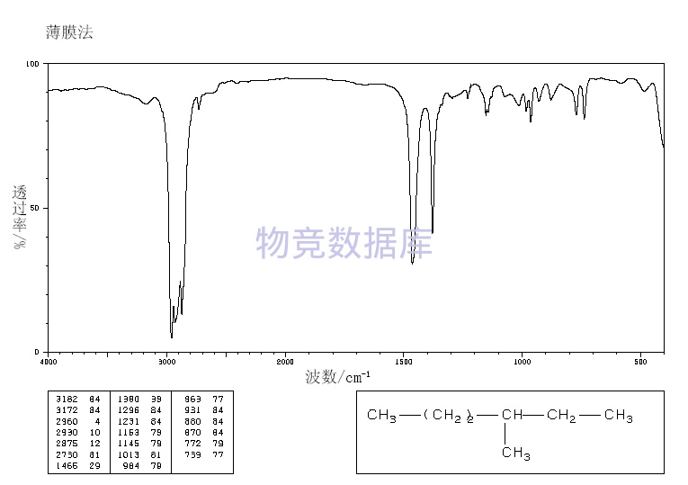 3 甲基己烷3 Methylhexane589 34 4参数,分子结构式,图谱信息 物竞化学品数据库 专业、全面的化学品基础数据库