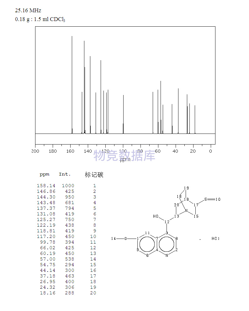 金鸡纳碱单盐酸盐quinine Chloride130 89 2参数,分子结构式,图谱信息 物竞化学品数据库 专业、全面的化学品基础数据库