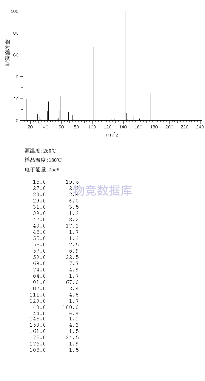 柠檬酸三甲酯trimethyl Citrate1587 20 8参数,分子结构式,图谱信息 物竞化学品数据库 专业、全面的化学品基础数据库