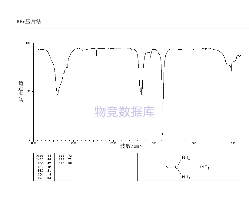 硝酸胍guanidine Nitrate506 93 4参数,分子结构式,图谱信息 物竞化学品数据库 专业、全面的化学品基础数据库