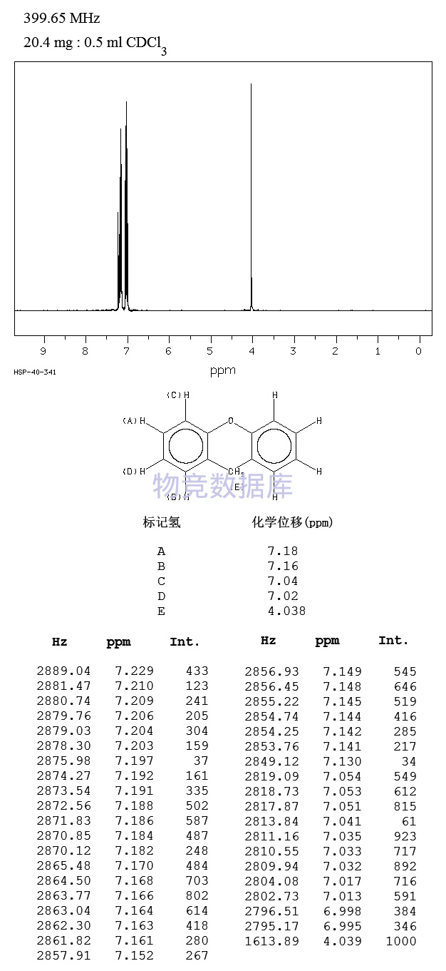 氧杂蒽xanthene92 83 1参数,分子结构式,图谱信息 物竞化学品数据库 专业、全面的化学品基础数据库