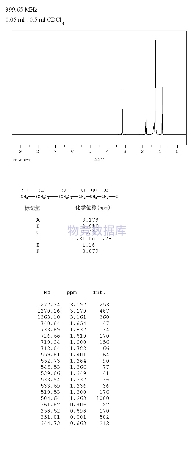 1 碘十二烷1 Iodododecane4292 19 7参数,分子结构式,图谱信息 物竞化学品数据库 专业、全面的化学品基础数据库