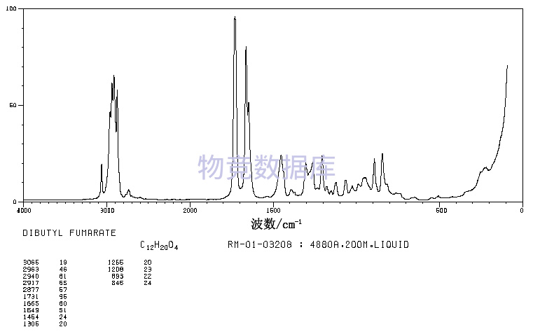 富马酸二丁酯dibutyl Fumarate105 75 9参数,分子结构式,图谱信息 物竞化学品数据库 专业、全面的化学品基础数据库