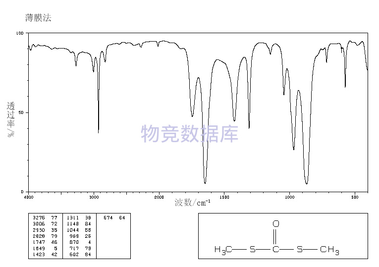 Ss 二硫代碳酸二甲酯ss Dimethyl Dithiocarbonate868 84 8参数,分子结构式,图谱信息 物竞
