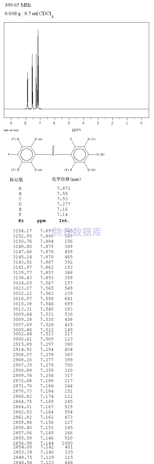 24 二氟苯甲酮24 Difluorobenzophenone342 25 6参数,分子结构式,图谱信息 物竞化学品数据库