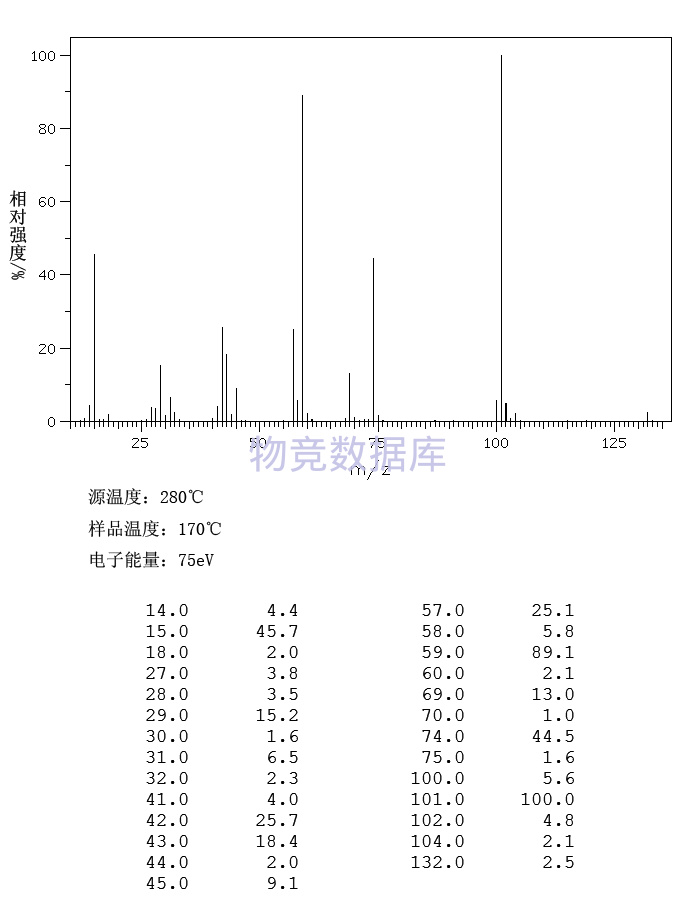 丙二酸二甲酯dimethyl Malonate108 59 8参数,分子结构式,图谱信息 物竞化学品数据库 专业、全面的化学品基础数据库