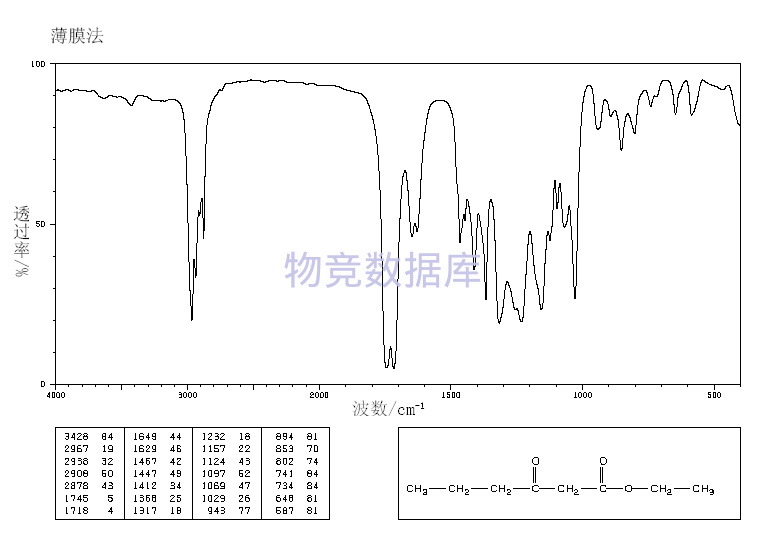 丁酰乙酸乙酯ethyl Butyrylacetate3249 68 1参数,分子结构式,图谱信息 物竞化学品数据库 专业、全面的化学