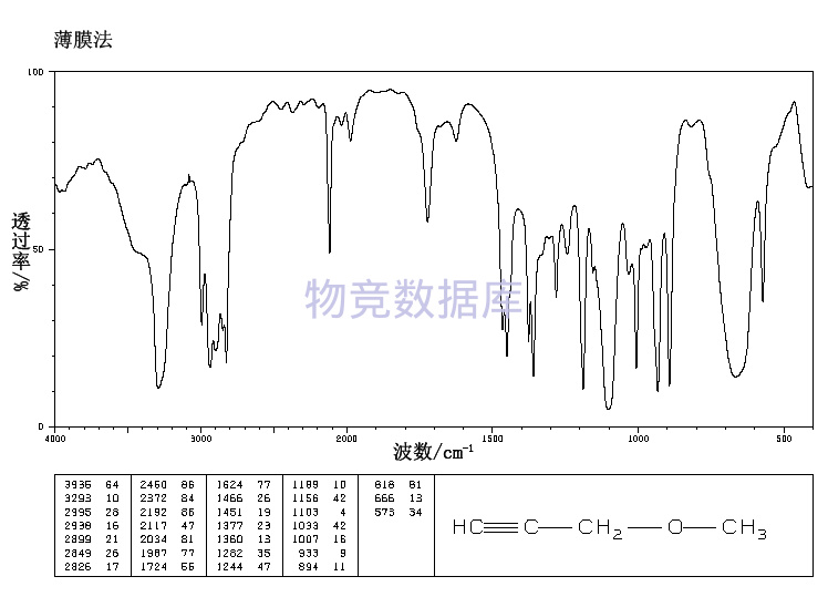 丙炔酸甲酯methyl Propargyl Ether627 41 8参数,分子结构式,图谱信息 物竞化学品数据库 专业、全面的化学