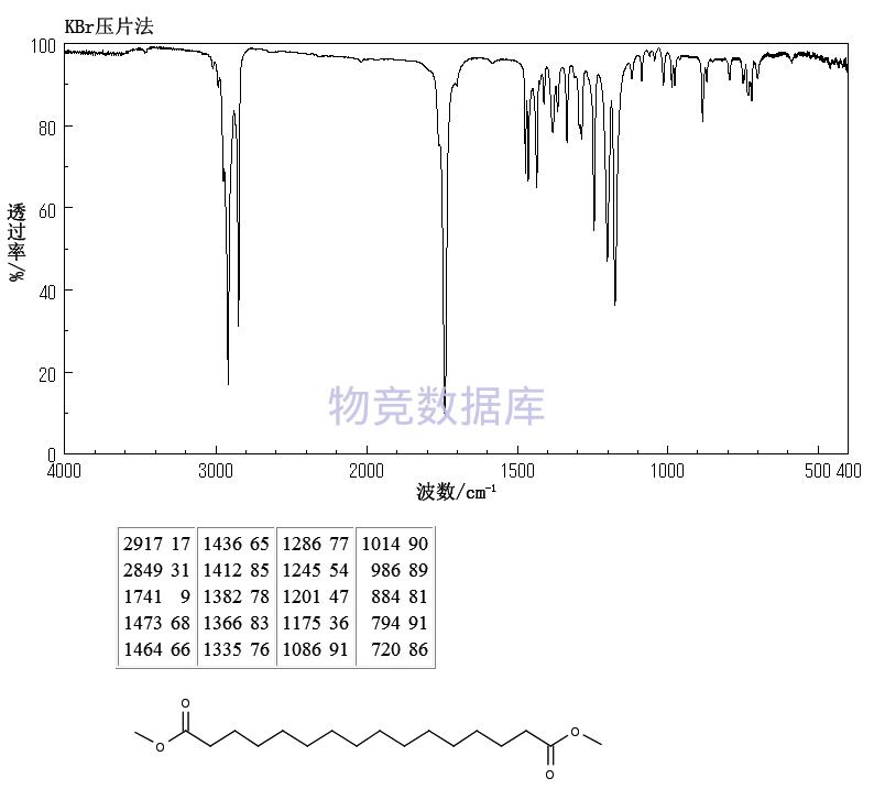 十六碳二酸二甲酯dimethyl Hexadecanedioate19102 90 0参数,分子结构式,图谱信息 物竞化学品数据库