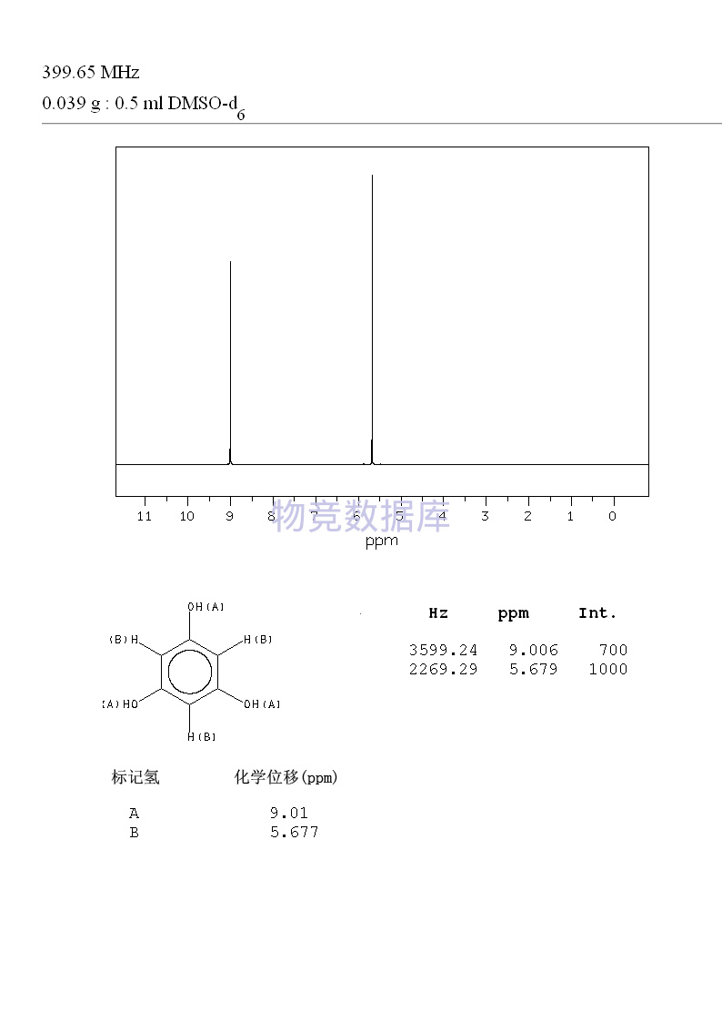 间苯三酚二水合物phloroglucinol Dihydrate6099 90 7参数,分子结构式,图谱信息 物竞化学品数据库 专业