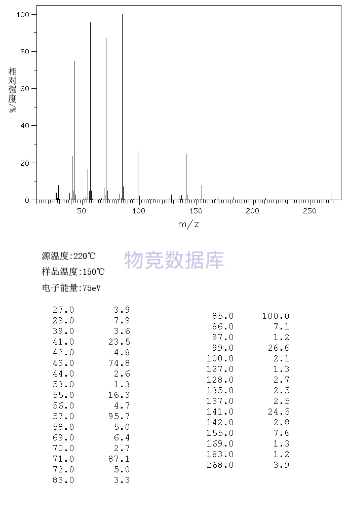 1 碘癸烷1 Iododecane2050 77 3参数,分子结构式,图谱信息 物竞化学品数据库 专业、全面的化学品基础数据库