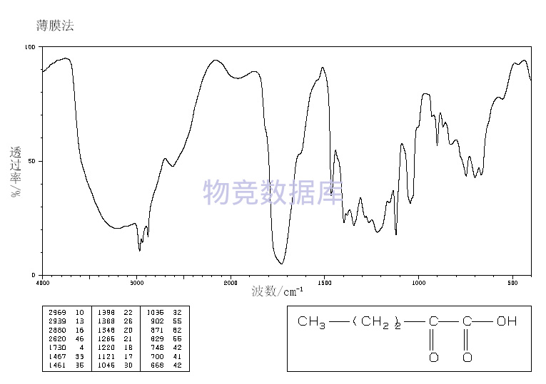 2 氧代戊酸2 Oxovaleric Acid1821 02 9参数,分子结构式,图谱信息 物竞化学品数据库 专业、全面的化学品基础数据库