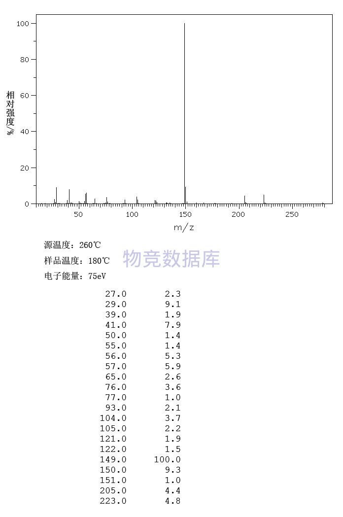 邻苯二甲酸二丁酯dibutyl Phthalate84 74 2参数,分子结构式,图谱信息 物竞化学品数据库 专业、全面的化学品基础数据库