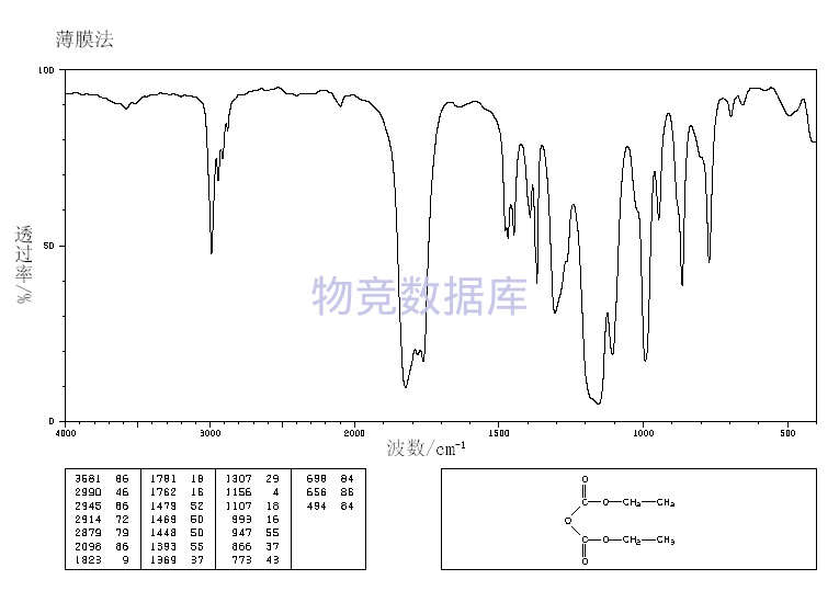 焦碳酸二乙酯diethyl Dicarbonate1609 47 8参数,分子结构式,图谱信息 物竞化学品数据库 专业、全面的化学品