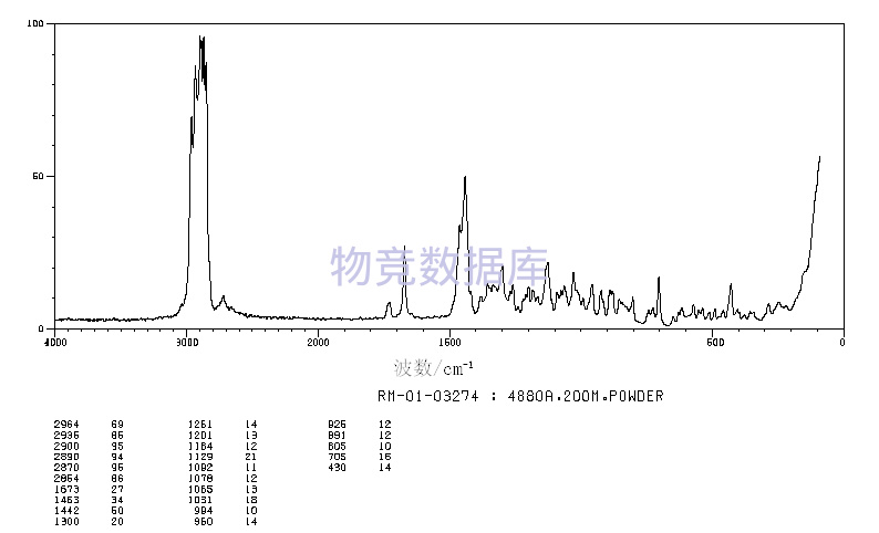 胆甾醇基癸酸盐cholesteryl Decanoate1183 04 6参数,分子结构式,图谱信息 物竞化学品数据库 专业、全面的