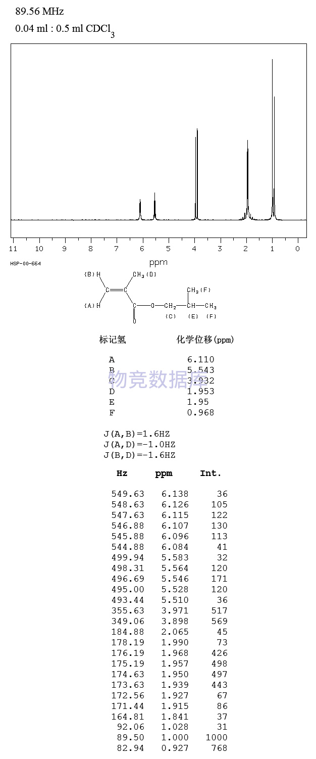 甲基丙烯酸异丁酯isobutyl Methacrylate97 86 9参数,分子结构式,图谱信息 物竞化学品数据库 专业、全面的