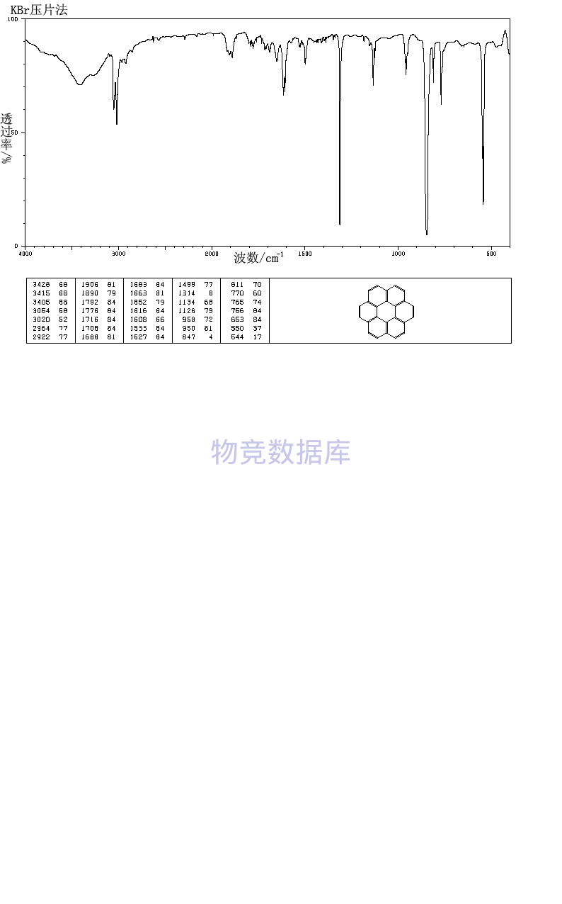 晕苯coronene191 07 1参数,分子结构式,图谱信息 物竞化学品数据库 专业、全面的化学品基础数据库