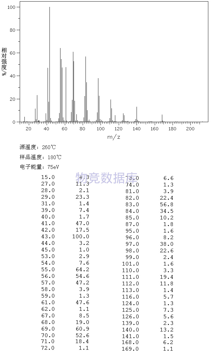 乙酸月桂酯dodecyl Acetate112 66 3参数,分子结构式,图谱信息 物竞化学品数据库 专业、全面的化学品基础数据库