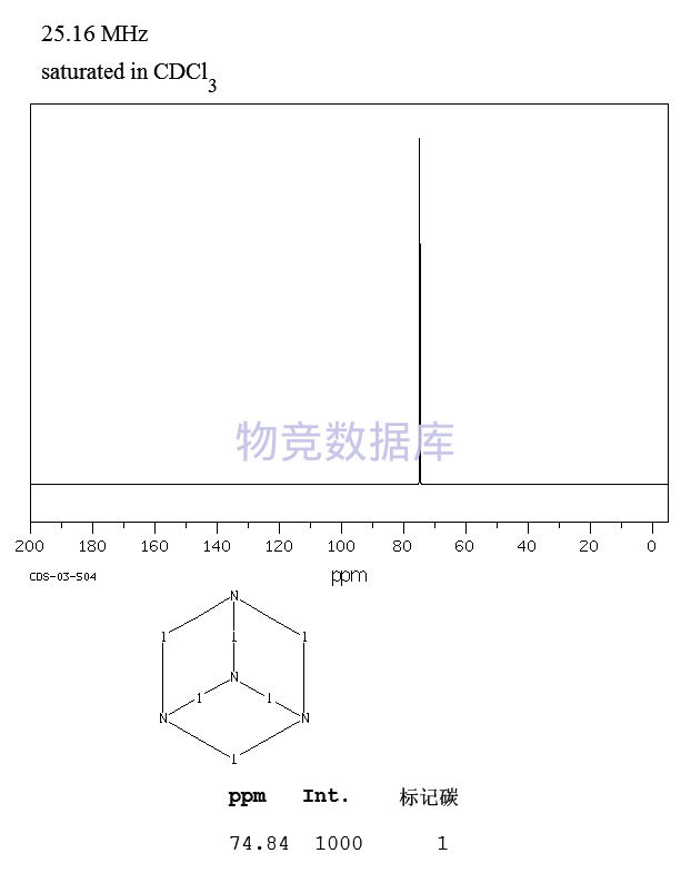 六亚甲基四胺hexamethylenetetramine100 97 0参数,分子结构式,图谱信息 物竞化学品数据库 专业、全面的