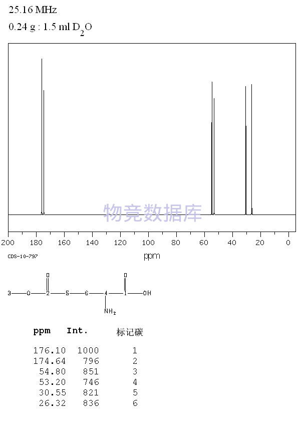L 谷氨酸 γ 甲酯l Glutamic Acid γ Methyl Ester1499 55 4参数,分子结构式,图谱信息 物竞