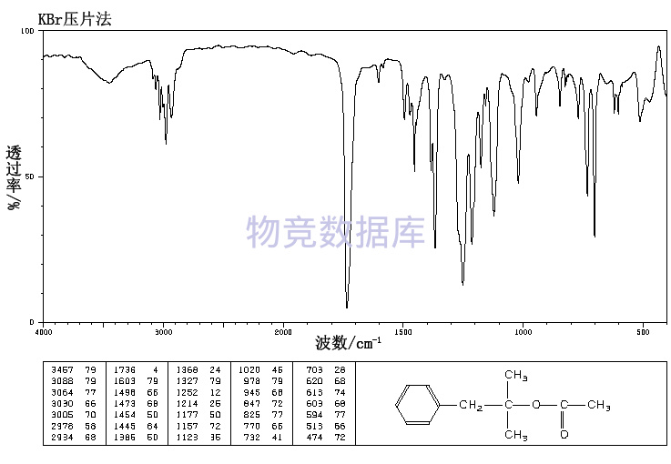 乙酸11 二甲基 2 苯乙酯11 Dimethyl 2 Phenylethyl Acetate151 05 3参数,分子结构式,图谱
