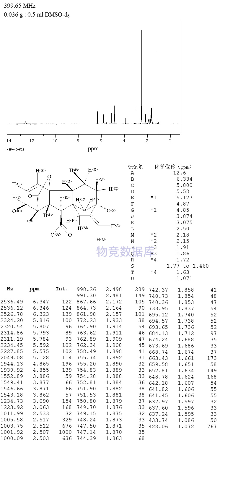 赤霉酸gibberellic Acid77 06 5参数,分子结构式,图谱信息 物竞化学品数据库 专业、全面的化学品基础数据库