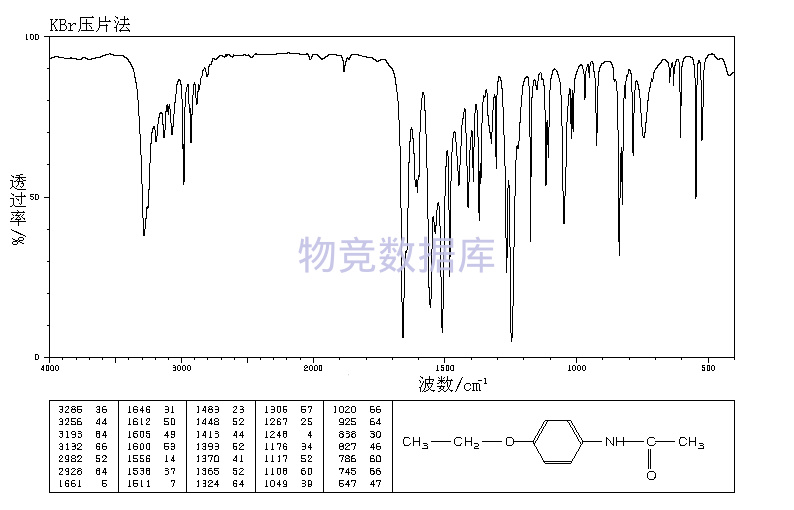 对乙酰氨基苯乙醚p Acetophenetidine62 44 2参数,分子结构式,图谱信息 物竞化学品数据库 专业、全面的化学品基础数据库